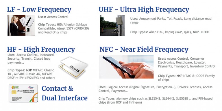 RFID-3 | Plastic Card ID